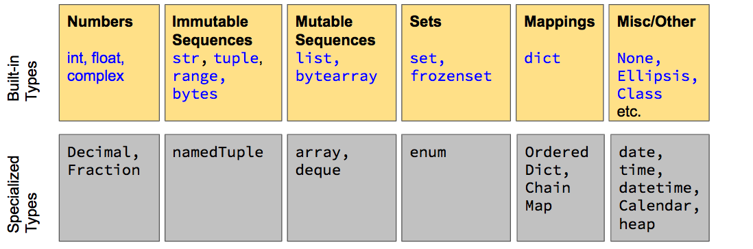 L4_Data_Structures_and_Files slides